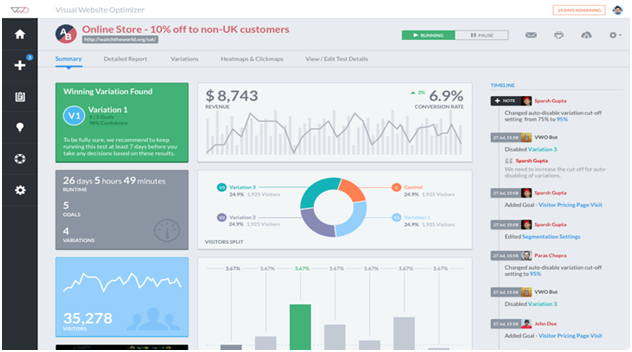 3. VWO - FanAppic.com